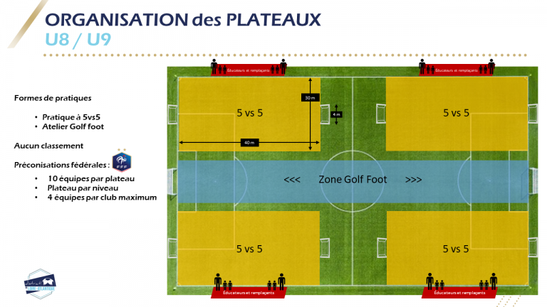 U8/U9 > Organisation des Plateaux – DISTRICT DE FOOTBALL DE LOIRE-ATLANTIQUE