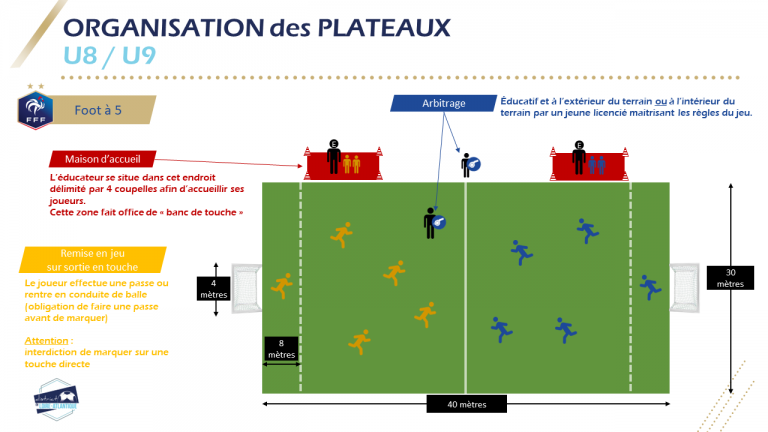 U8/U9 > Organisation des Plateaux – DISTRICT DE FOOTBALL DE LOIRE-ATLANTIQUE