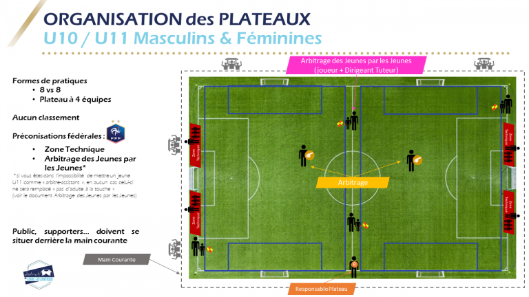 U10/U11 > Organisation des Plateaux – DISTRICT DE FOOTBALL DE LOIRE ...
