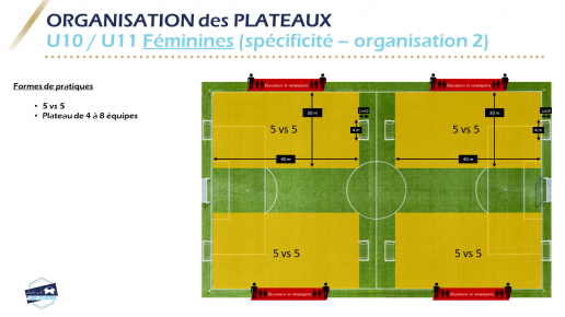 U10/U11 > Organisation des Plateaux – DISTRICT DE FOOTBALL DE LOIRE ...