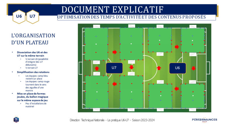 U6/U7 > Organisation des Plateaux – DISTRICT DE FOOTBALL DE LOIRE-ATLANTIQUE
