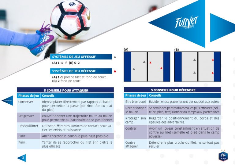Futnet > Challenge Futnet 2023 – DISTRICT DE FOOTBALL DE LOIRE-ATLANTIQUE
