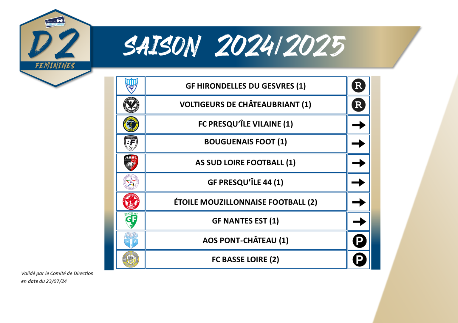 Compétitions > Groupes Seniors D1 à D4 Masc et D1 et D2 Fémi – 2024/ ...