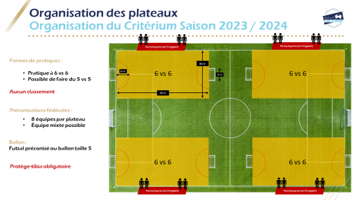 Foot en Marchant > Organisation des Plateaux – DISTRICT DE FOOTBALL DE ...