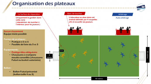 Foot en Marchant > Organisation des Plateaux – DISTRICT DE FOOTBALL DE ...