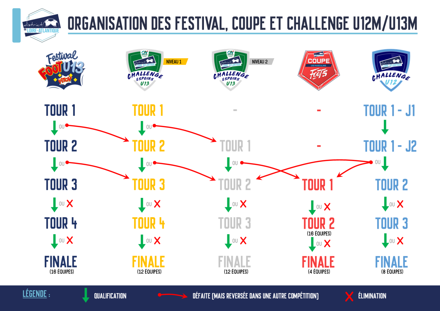 U12M/U13M > Modalités des tours éliminatoires du Festival Foot et des ...