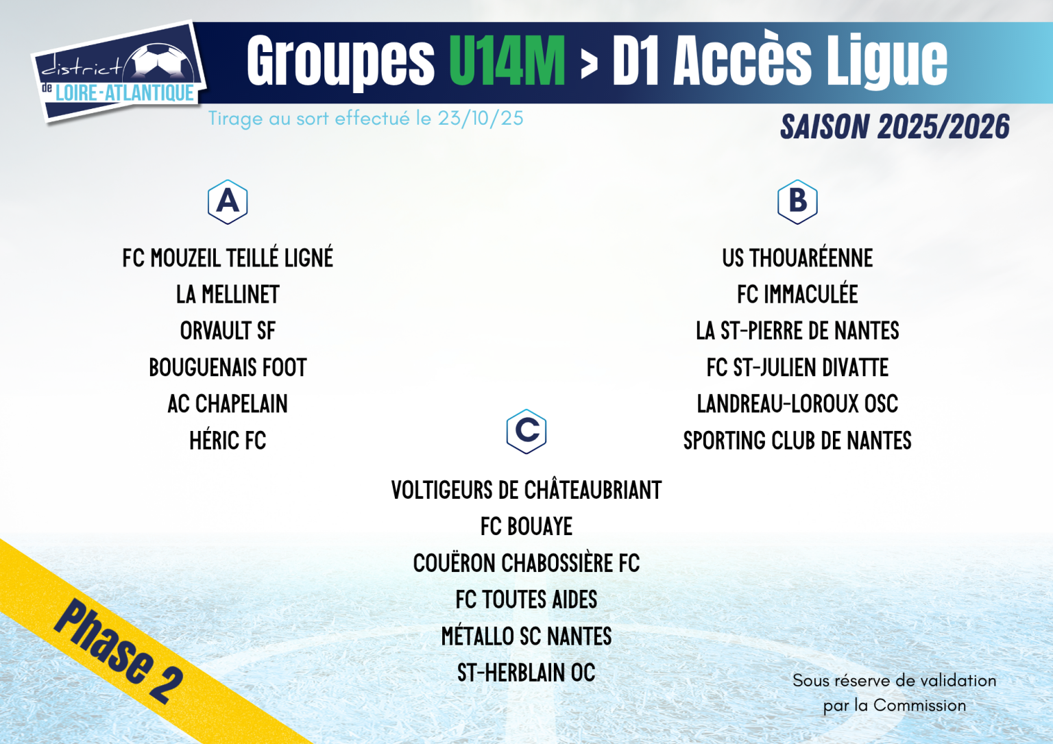 Jeunes Masc./Fémi > Groupes Phase 2 – Championnats 2025-2026 – DISTRICT ...